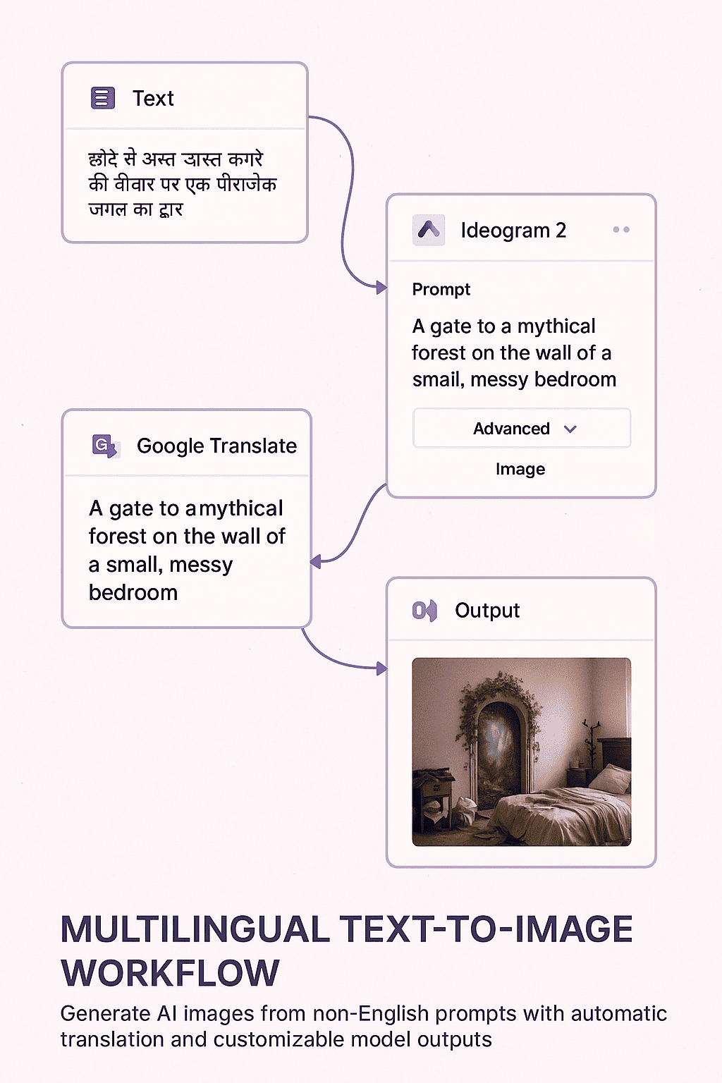 Hindi AI Image Generator - Pixelflow | Segmind