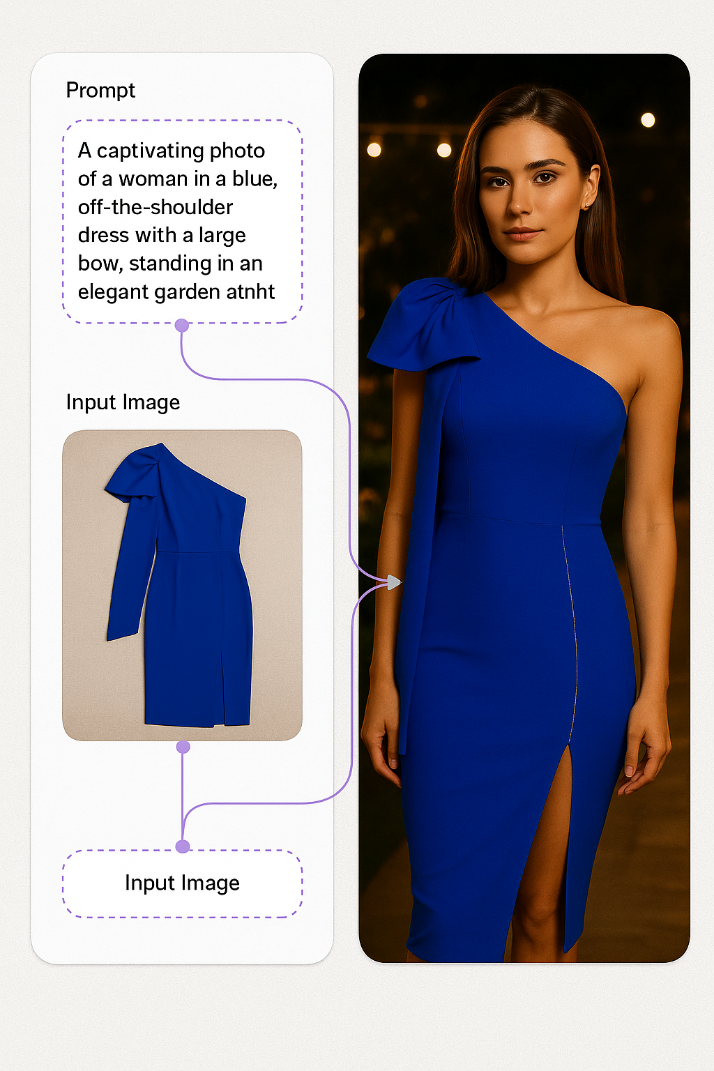 AI Flat-Lay Tryon - Pixelflow | Segmind