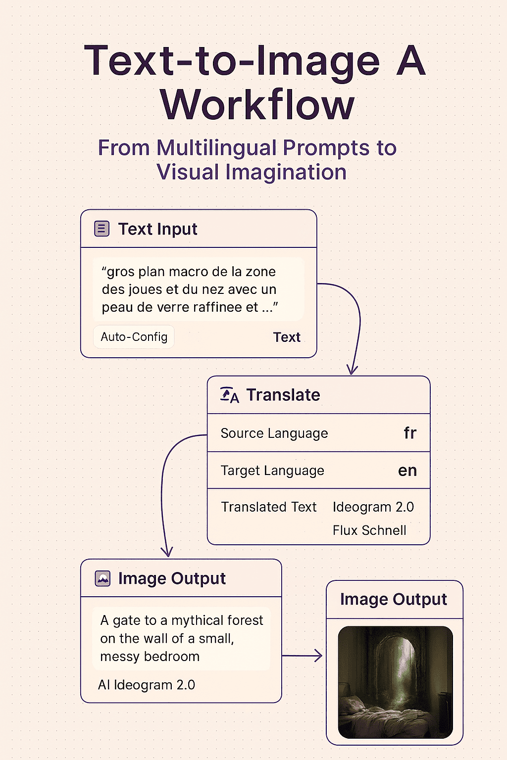 French AI Image Generator - Pixelflow | Segmind